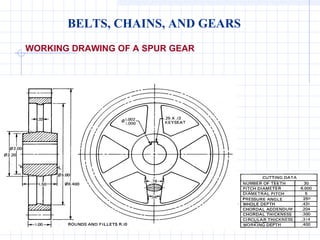Gears and pulleys engineering diagrams | PPT