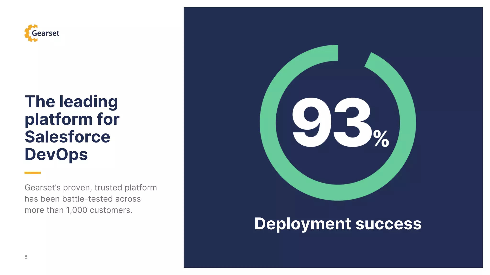 How to build a Salesforce DevOps process with Gearset | PPT