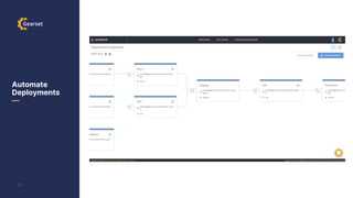 How to build a Salesforce DevOps process with Gearset | PPT