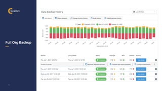 How to build a Salesforce DevOps process with Gearset | PPTX
