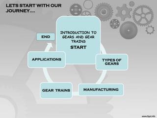 Gears and Gear Trains | PDF