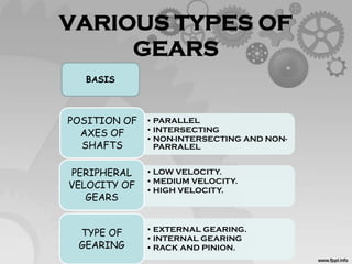 Gears and Gear Trains | PDF