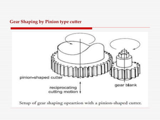 Gear shaping | PPTX