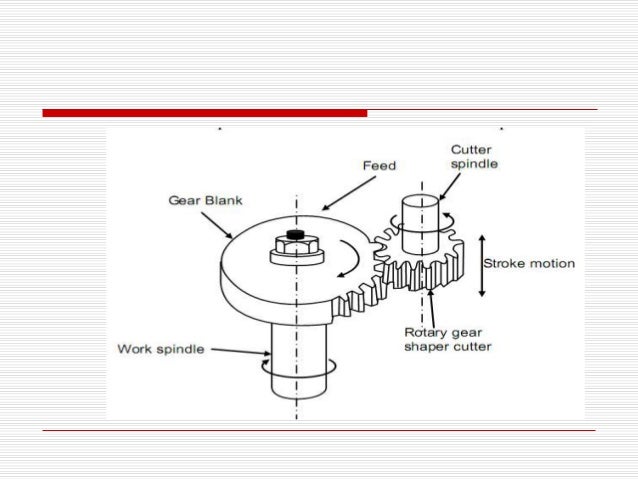 Gear cutting process with form tool - perfectdax