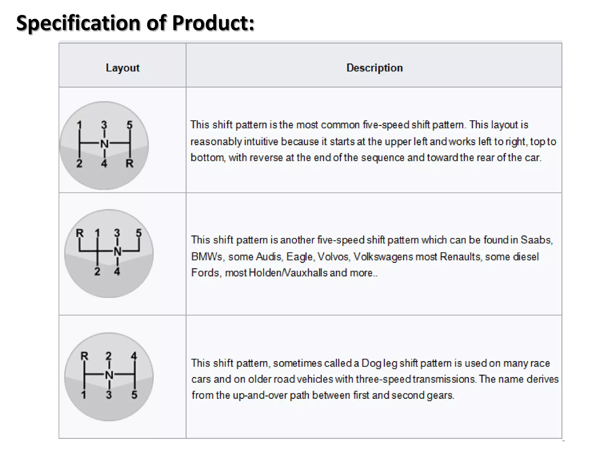 Gear shifter | PPTX | Auto Technology | Automotive