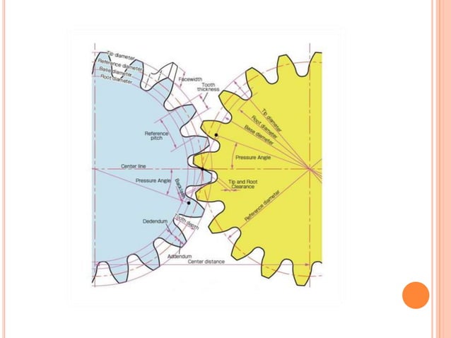 Gears And its types | PPTX | Radio Control | Hobbies & Interests