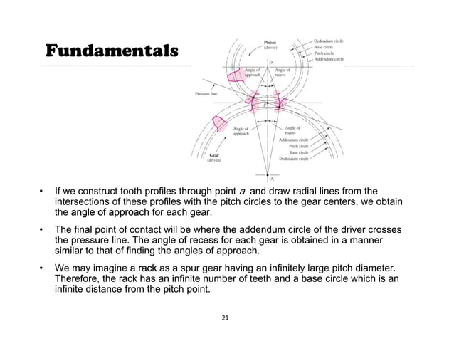 Types of gears and its functions, design | PPT