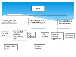 Gear_slides.ppt