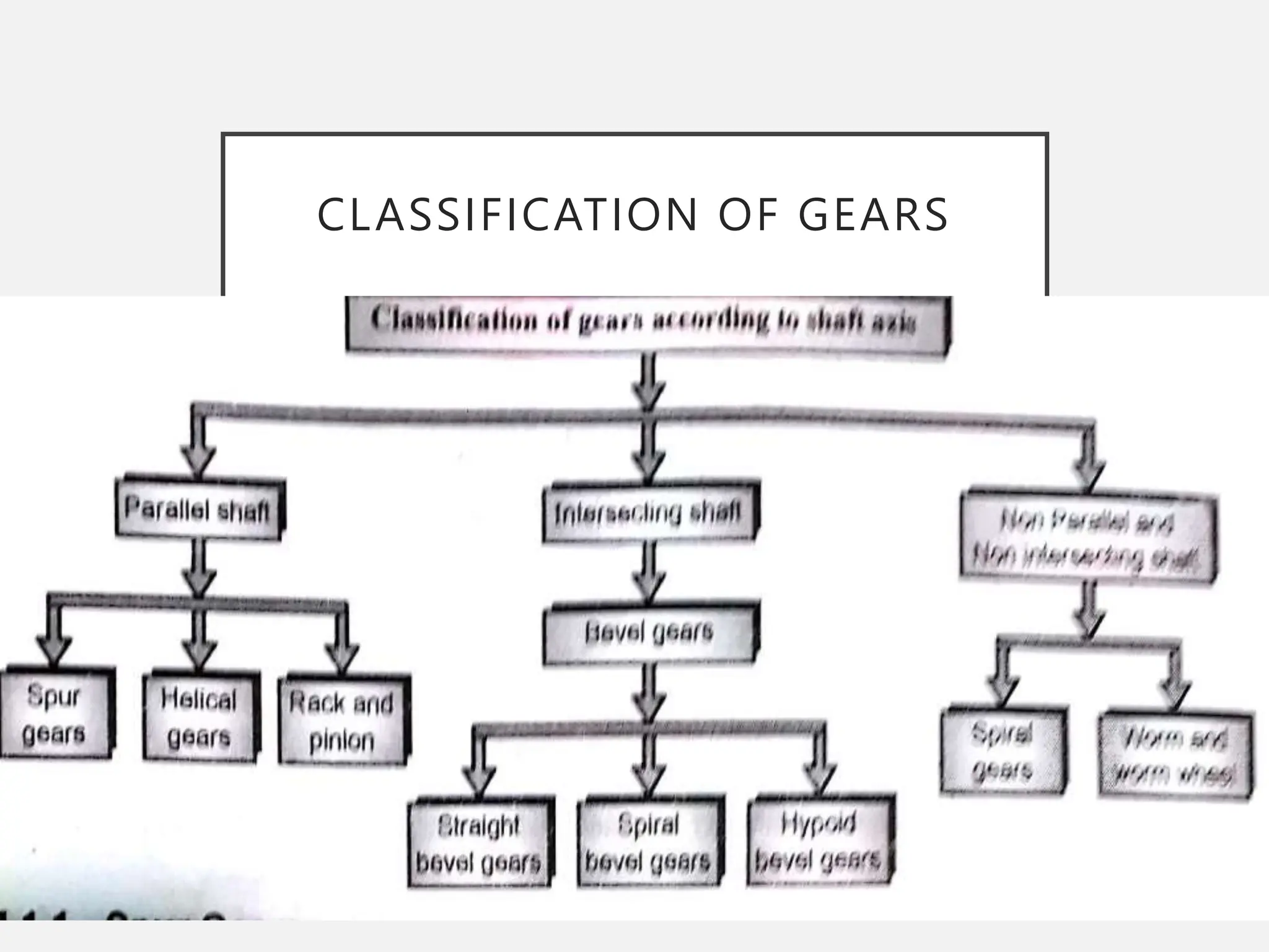 Types of Gears and Gears Mechanisms.pptx