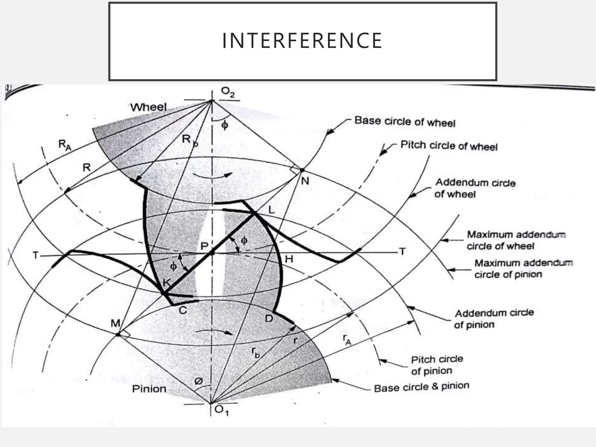 Types of Gears and Gears Mechanisms.pptx
