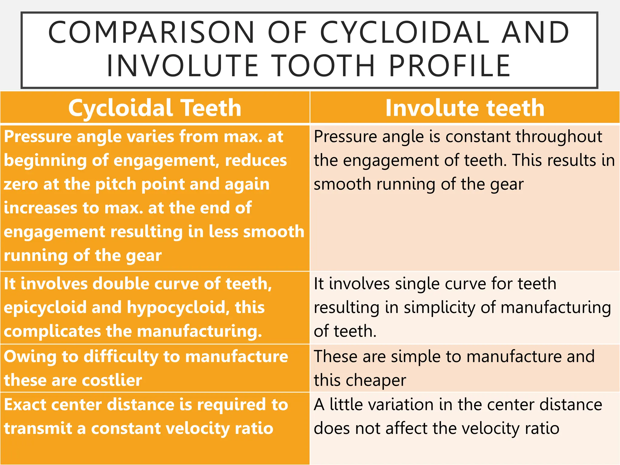 Types of Gears and Gears Mechanisms.pptx