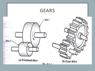 Types of Gears and Gears Mechanisms.pptx