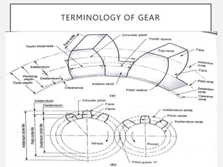 Types of Gears and Gears Mechanisms.pptx