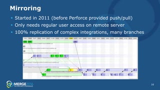 Gears of Perforce: AAA Game Development Challenges | PPTX