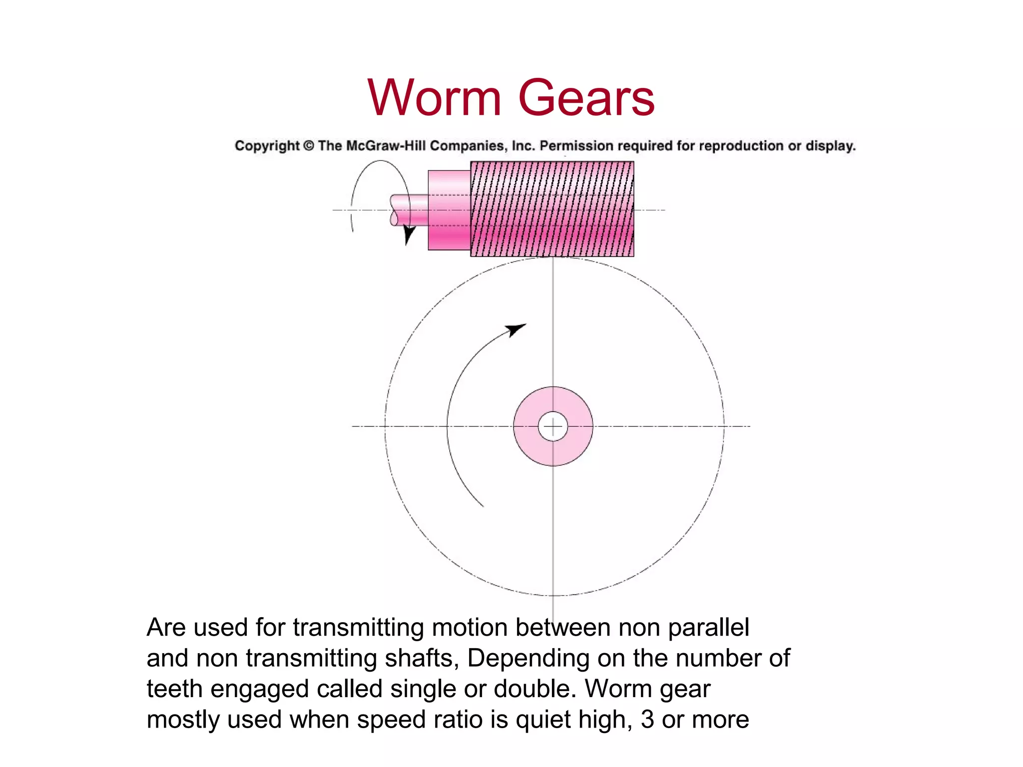 Gears presentation | PPT