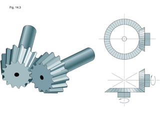 DESIGN OF TRANSMISSION SYSTEMS-Gears (spur and helical) | PPT