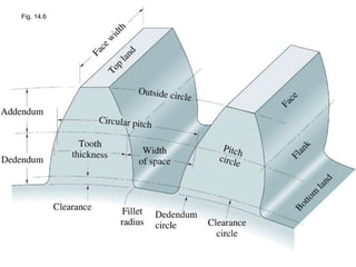 DESIGN OF TRANSMISSION SYSTEMS-Gears (spur and helical) | PPT