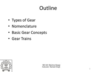 Gears teeth .pdf
