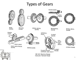 Gears teeth .pdf