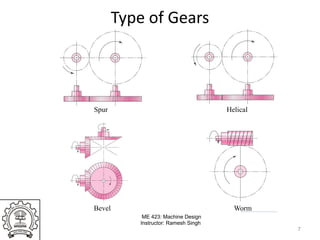 Gears teeth .pdf