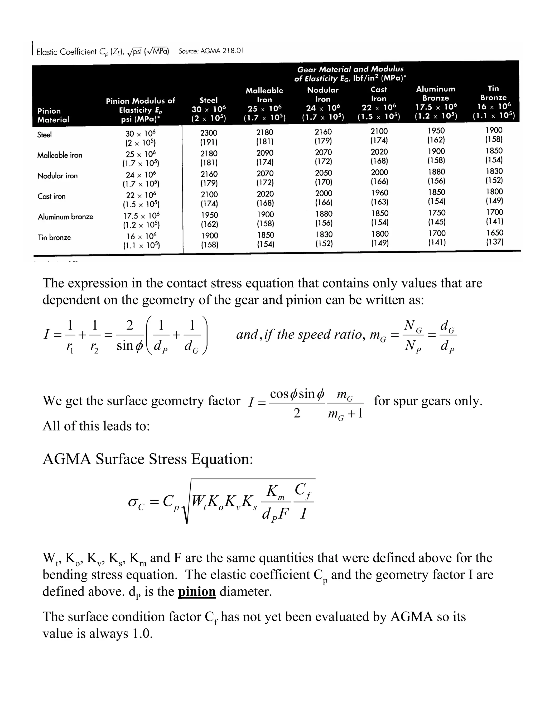 Gear stress lewis_formula | PDF