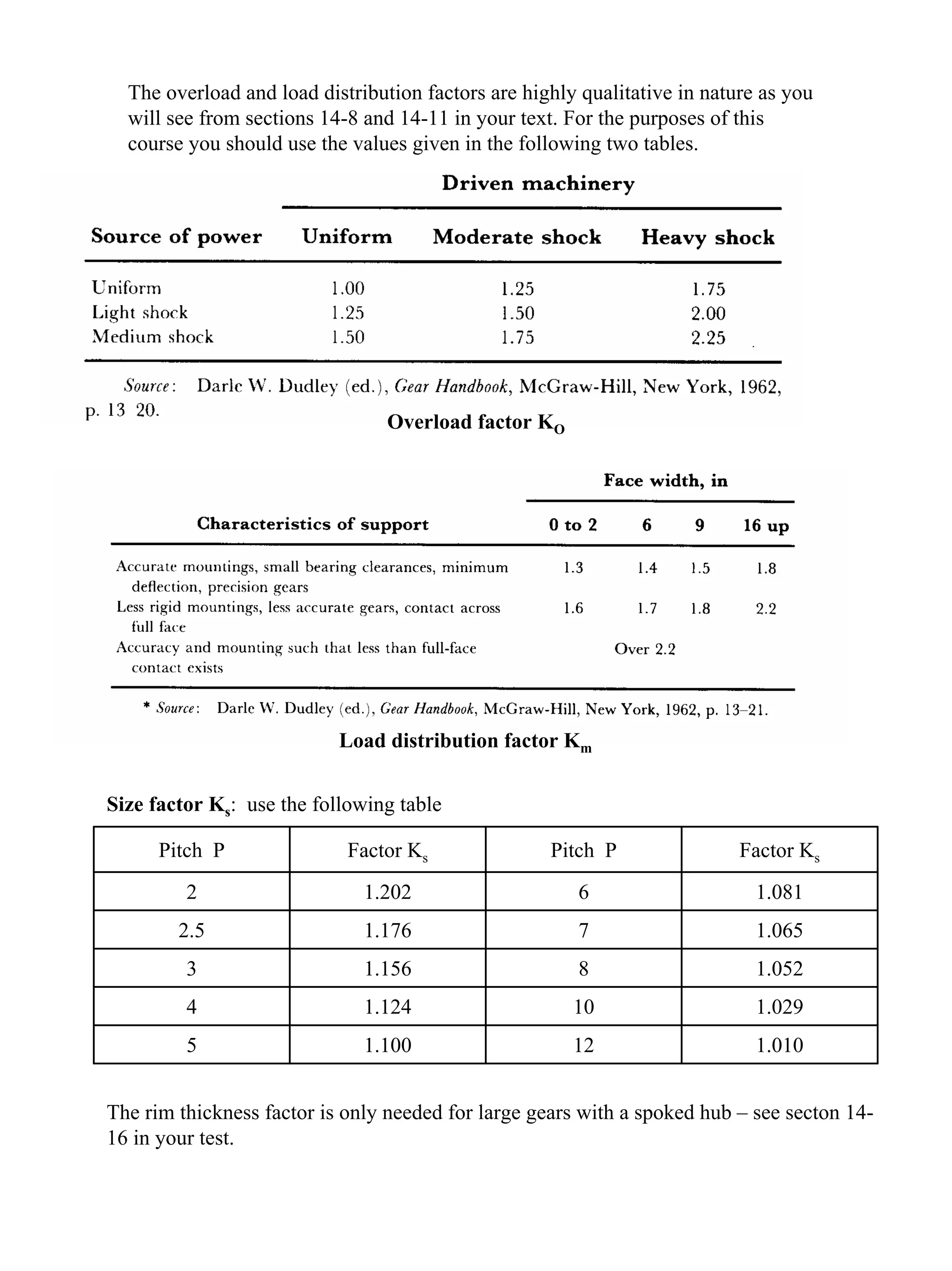 Gear stress lewis_formula | PDF