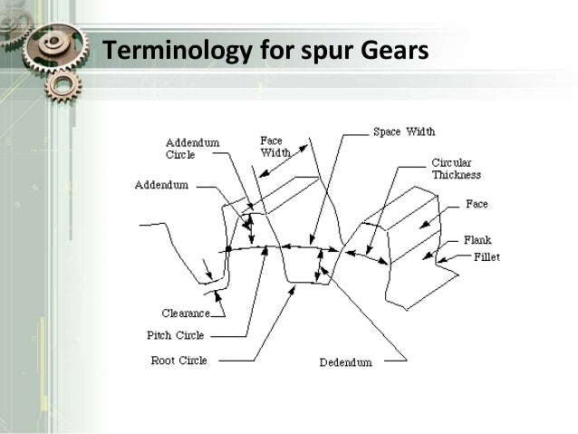 Gear terminology Mechanical 3rd Sem GTU