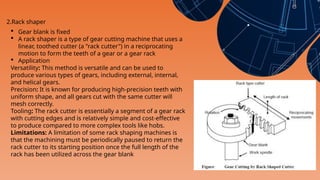 gear terminology anup ppt (1).pptx mnmnmnmnmnm | PPTX