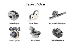 Gear _ Thread Manufacturing milling of gears (indexing methods and ...