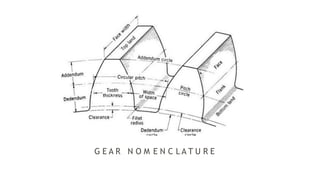 Gear Tooth Nomenclature.pptx | Physics | Science