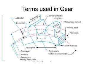 Gear tooth terminology | PPTX