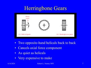 Gear_Tooth_Theory_for mechanical engineering .ppt