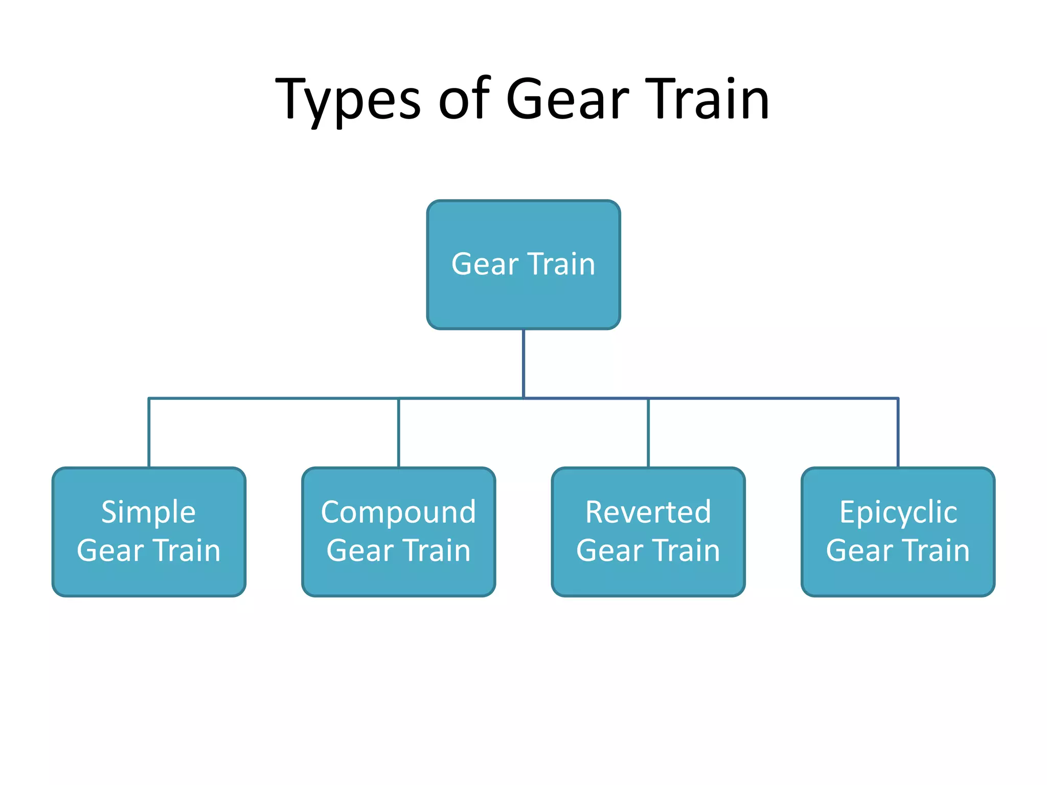 Gear Train | PPTX