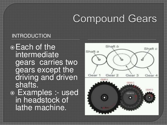 Compound Gear train