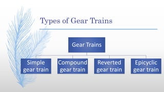 Presentation - Gear train | PPT