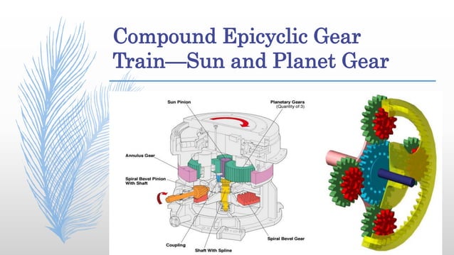 Presentation - Gear train | PPT