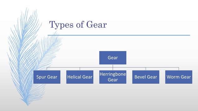 Presentation - Gear train | PPT