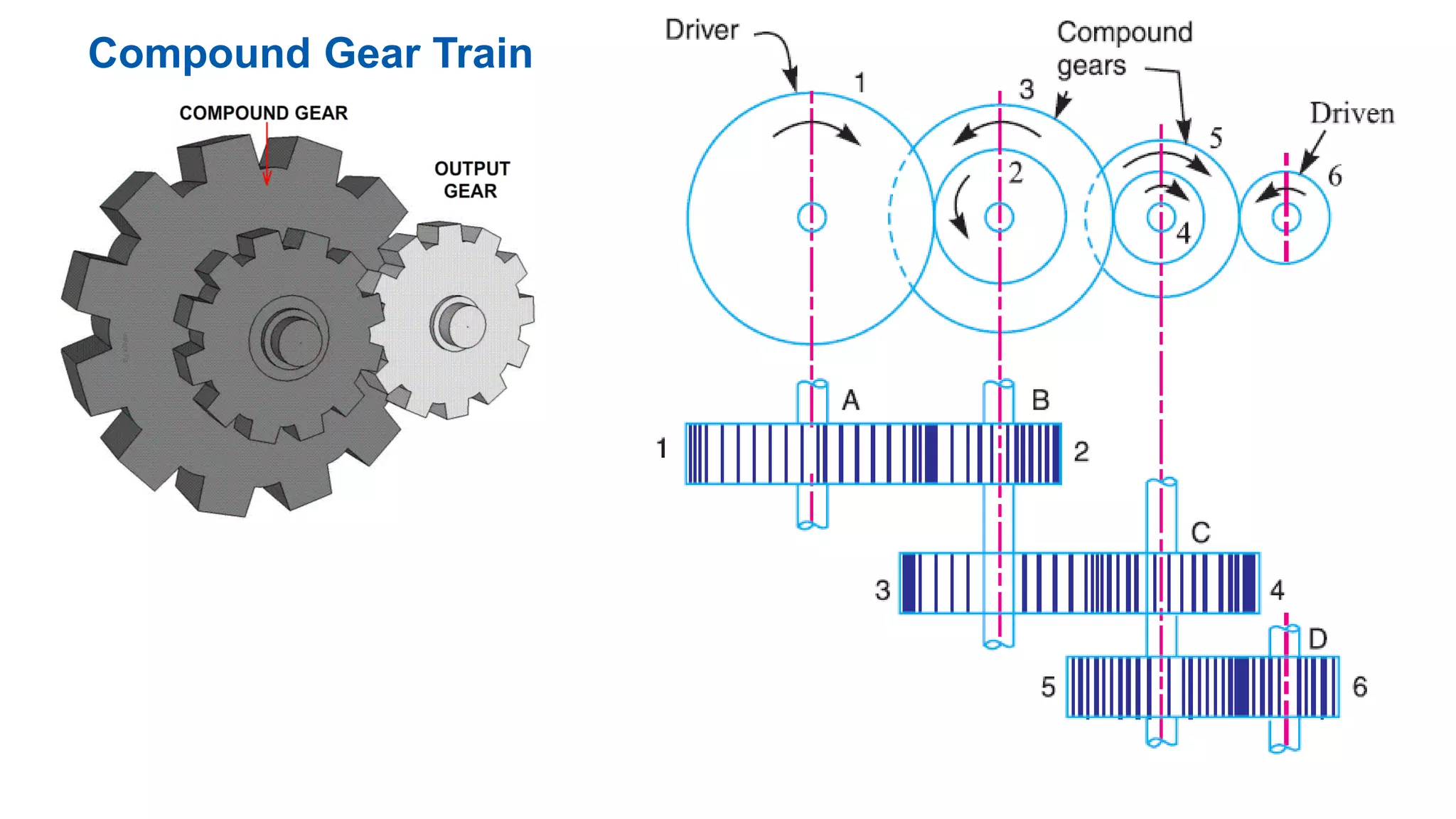 Gear Train.pptx