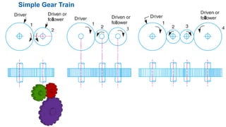 Gear Train.pptx