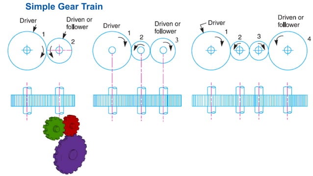 Gear Train.pptx