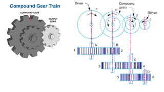 Gear Train.pptx
