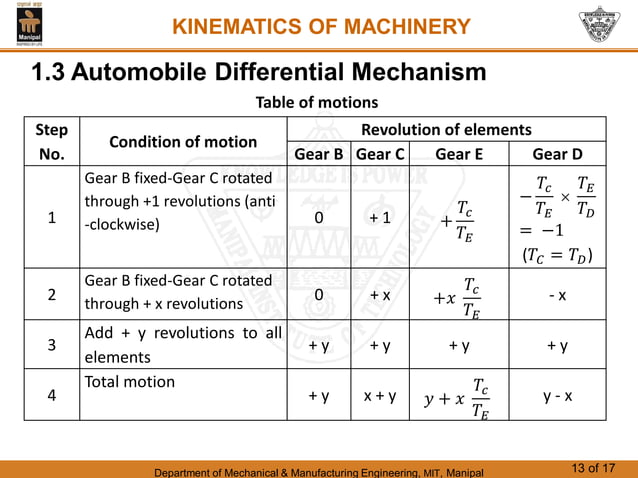 Gear Train.pdf . | PPT