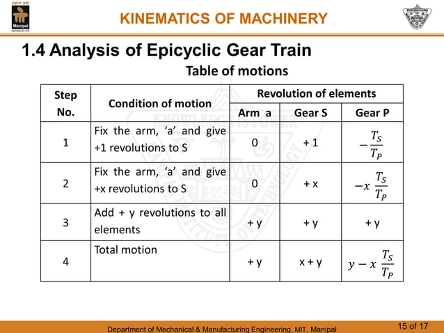 Gear Train.pdf . | PPT