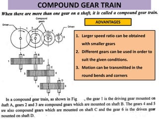 GEAR TRAIN- BASIC CONCEPTS AND WORKING PRINCIPLE | PPTX