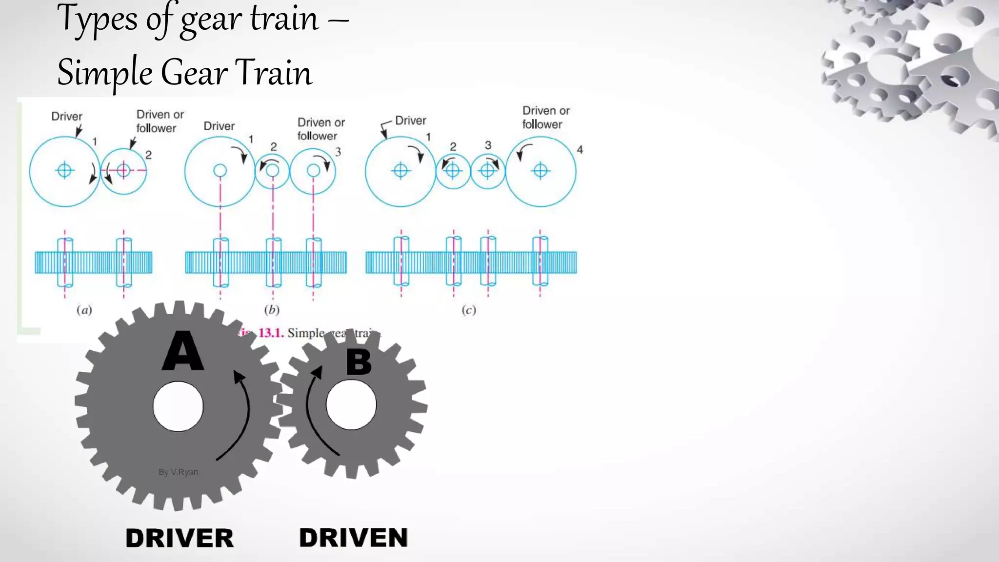 What is Gear train,simple gear, compound gear,reverted gear and ...