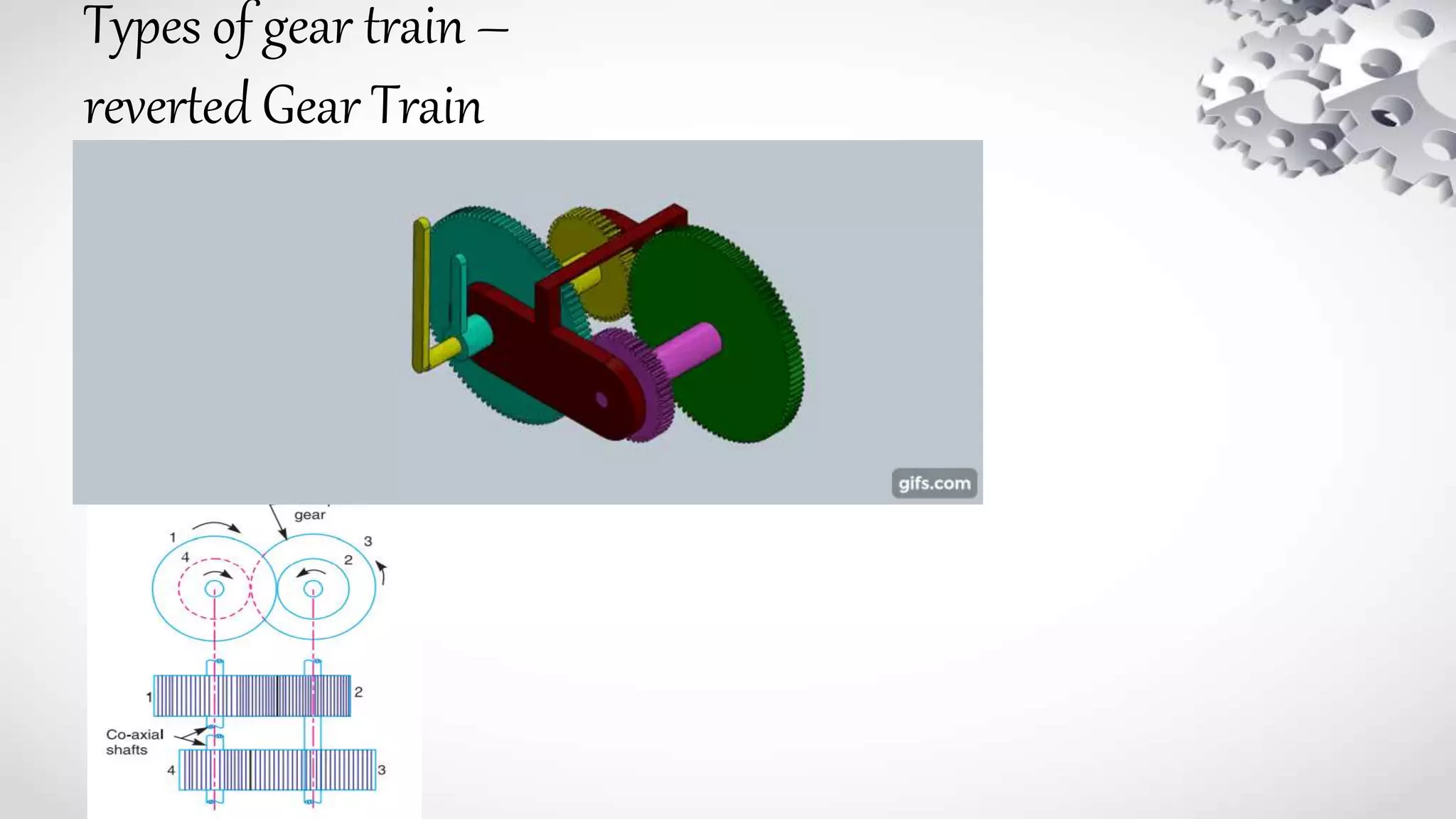 What is Gear train,simple gear, compound gear,reverted gear and ...