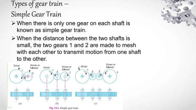 What is Gear train,simple gear, compound gear,reverted gear and ...