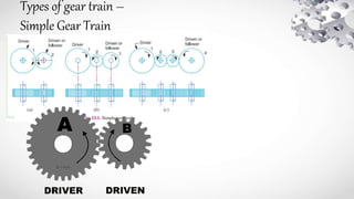 What is Gear train,simple gear, compound gear,reverted gear and ...