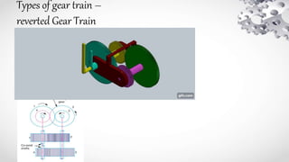 What is Gear train,simple gear, compound gear,reverted gear and ...