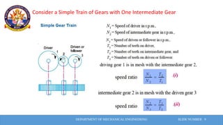 Gear trains.pptx